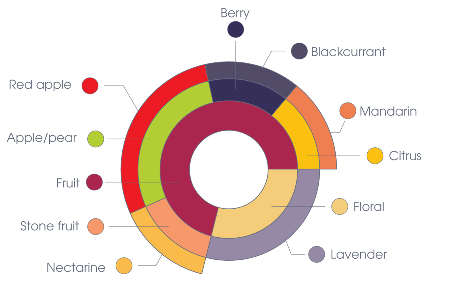 Birds of a Feather - Evolve North
